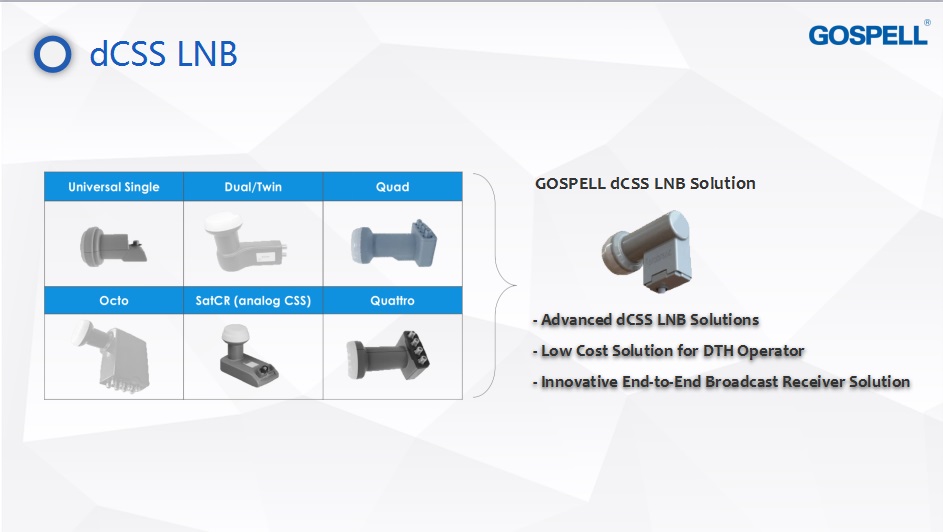 GOSPELL- Technology, which serves the people | RIGA COMM