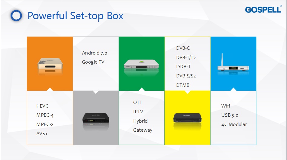 GOSPELL- Technology, which serves the people | RIGA COMM