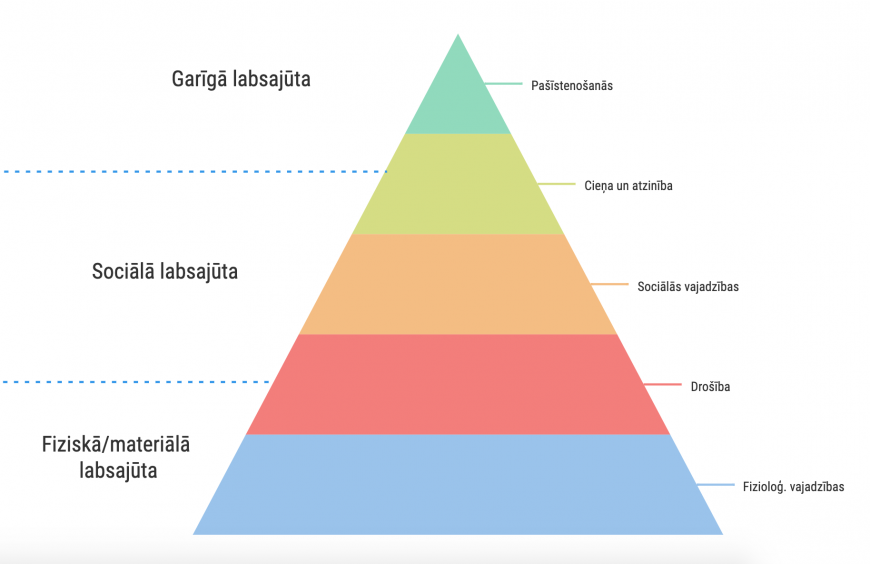 Darbinieku labsajūta – nepieciešamība cīņā par talantiem | RIGA COMM