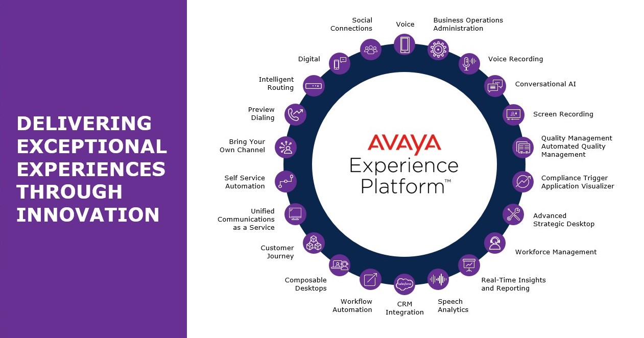 Choose Your Journey to Innovation | RIGA COMM