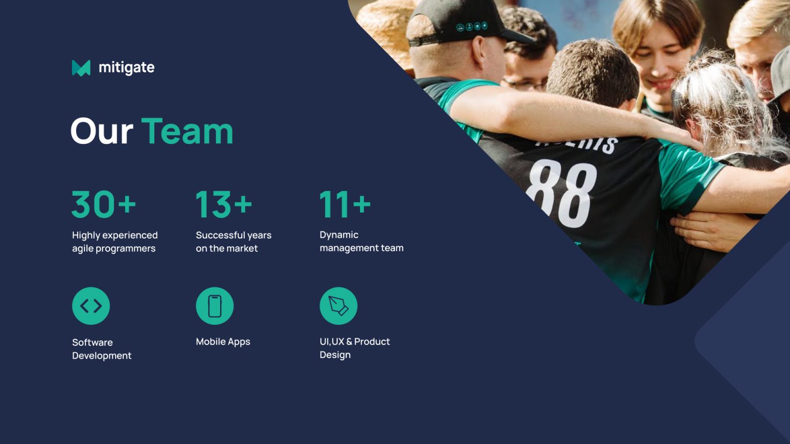 Mitigate – Custom software development, mobile app development, UX/UI ...